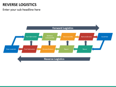 Reverse Logistics PowerPoint Template | SketchBubble