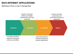 Rich Internet Applications PowerPoint Template | SketchBubble