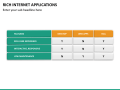 Rich Internet Applications PowerPoint Template | SketchBubble