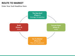 Route to Market PowerPoint Template | SketchBubble