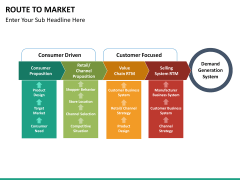 Route to Market PowerPoint Template | SketchBubble