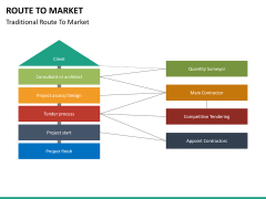 Route to Market PowerPoint Template | SketchBubble