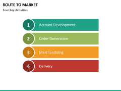 Route to Market PowerPoint Template | SketchBubble