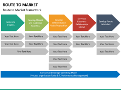 Route to Market PowerPoint Template | SketchBubble