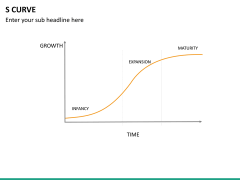S (Sigmoid) Curve PowerPoint Template | SketchBubble