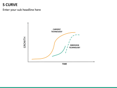 S (Sigmoid) Curve PowerPoint Template | SketchBubble