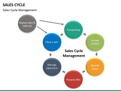 Sales Cycle PowerPoint Template | SketchBubble