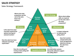 Sales Strategy PowerPoint Template | SketchBubble