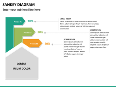 PowerPoint Sankey Diagram | SketchBubble