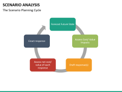 Scenario Analysis PowerPoint Template | SketchBubble