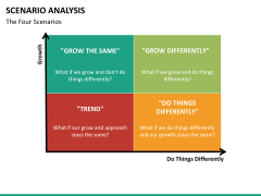 Scenario Analysis PowerPoint Template | SketchBubble
