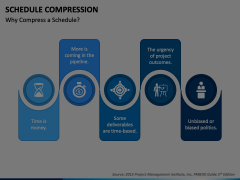 Schedule Compression PowerPoint Template - PPT Slides