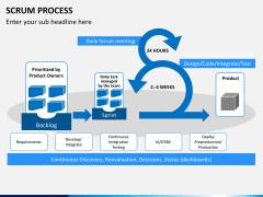 SCRUM Process PowerPoint and Google Slides Template