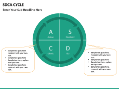 SDCA Cycle PowerPoint Template | SketchBubble