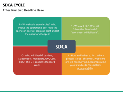 SDCA Cycle PowerPoint Template | SketchBubble