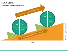 SDCA Cycle PowerPoint Template | SketchBubble