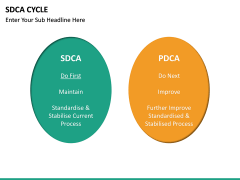 SDCA Cycle PowerPoint Template | SketchBubble