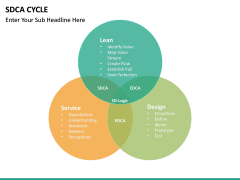 SDCA Cycle PowerPoint Template | SketchBubble