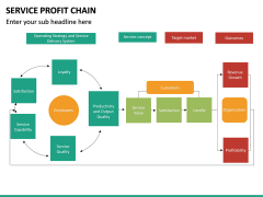 Service Profit Chain PowerPoint Template | SketchBubble