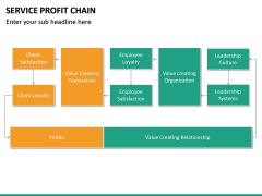 Service Profit Chain PowerPoint Template | SketchBubble