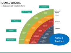 Shared Services PowerPoint Template | SketchBubble