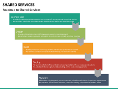 Shared Services PowerPoint Template | SketchBubble