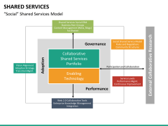 Shared Services PowerPoint Template | SketchBubble