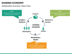 Sharing Economy PowerPoint Template | SketchBubble