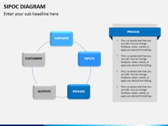 SIPOC Diagram PowerPoint | SketchBubble