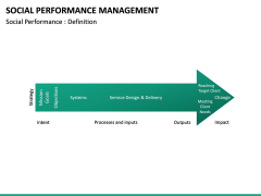 Social Performance Management PowerPoint Template | SketchBubble