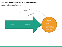 Social Performance Management PowerPoint Template | SketchBubble