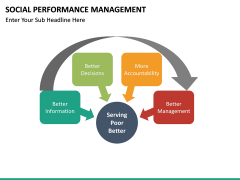 Social Performance Management PowerPoint Template | SketchBubble