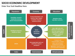 Socio Economic Development PowerPoint Template | SketchBubble