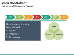 Spend Management PowerPoint Template | SketchBubble