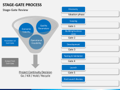 Stage-Gate Process PowerPoint Template | SketchBubble