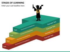 Stages Of Learning PowerPoint Template | SketchBubble