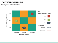 Stakeholder Mapping PowerPoint Template | SketchBubble