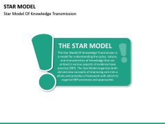 Star Model PowerPoint Template | SketchBubble