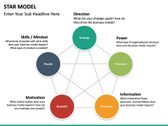 Star Model PowerPoint Template | SketchBubble
