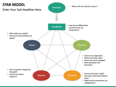 Star Model PowerPoint Template | SketchBubble