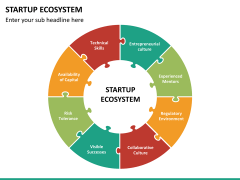 Startup Ecosystem PowerPoint Template | SketchBubble