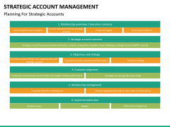 Strategic Account Management PowerPoint Template | SketchBubble