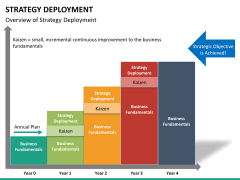 Strategy Deployment PowerPoint Template | SketchBubble