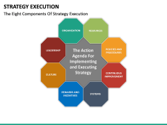Strategy Execution PowerPoint Template | SketchBubble