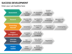 Success Development PowerPoint Template | SketchBubble