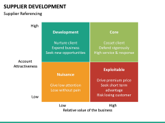 Supplier Development PowerPoint Template | SketchBubble