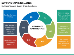 Supply Chain Excellence PowerPoint Template | SketchBubble