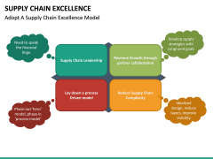 Supply Chain Excellence PowerPoint Template | SketchBubble
