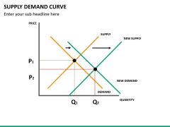 Supply Demand Curve PowerPoint | SketchBubble