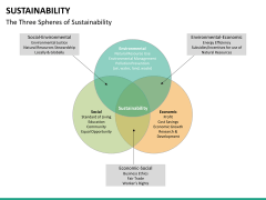Sustainability PowerPoint Template | SketchBubble